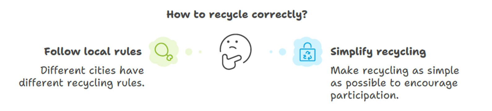 Scouting America’s Guide to Recycling Right: Best Practices for a ...